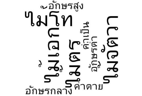 Thai Tone Rules – Practical Thai Learning